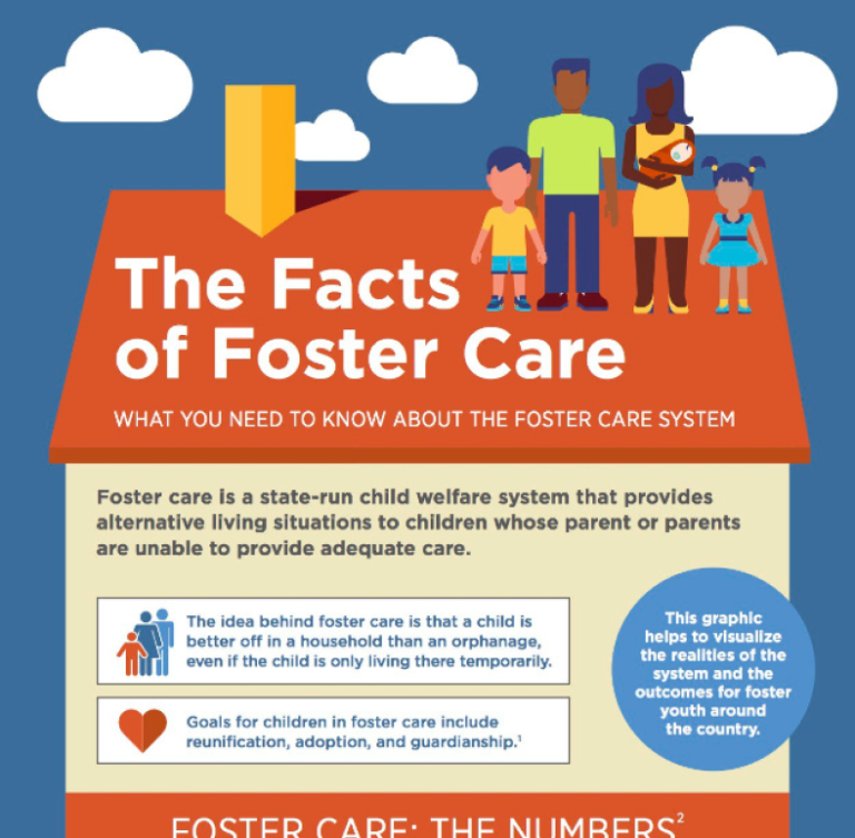 Fostering Facts – Adore Children & Family Services